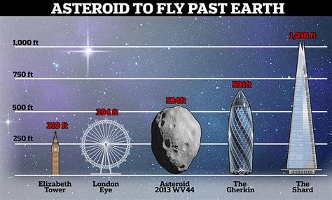 Names Of Large Asteroids