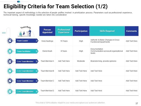Top 10 Task And Process Powerpoint Presentation Templates In 2025