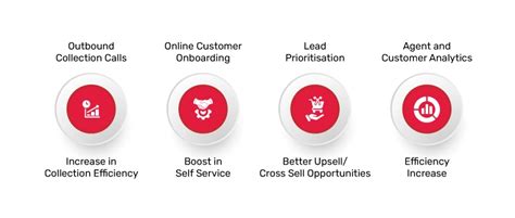 Improving Customer Satisfaction In Banking With Conversational Ai Rezoai