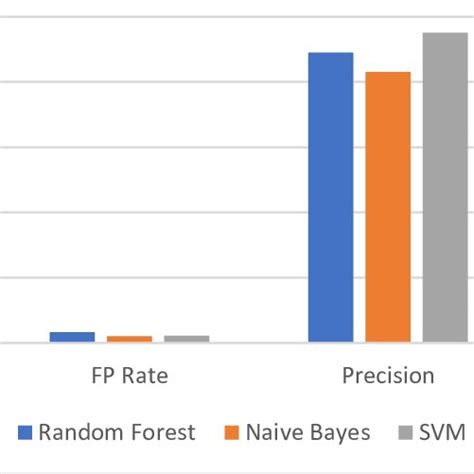 Comparison Between Different Models Download Scientific Diagram