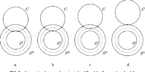 Figure 2 From Torus Sphere Intersection Based On A Configuration