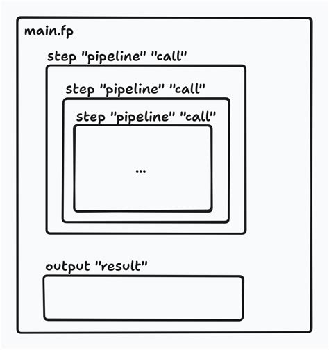 introduction to flowpipe jreyesr s blog