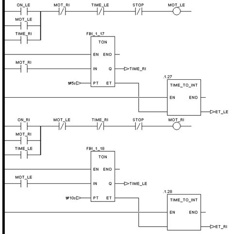 Лабораторная работа №2 «Создание программы на языке Ld
