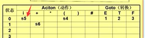 构造slr1分析表 Csdn博客