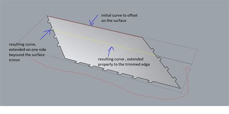 Rs OffsetCurveOnSurface Extends Resulting Offset Beyond The Surface