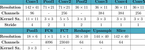 1 Scale 1 Alex Net Of The Multi Scale Convolutional Neural Network