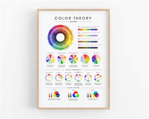 Color Theory Poster Color Wheel Guide Print Color Chart Color