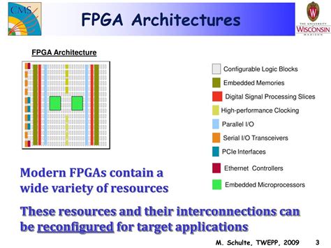 Ppt Recent Advances In Architectures And Tools For Complex Fpga Based