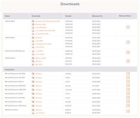 Instalación Y Configuración De Microsoft Dynamics Ax