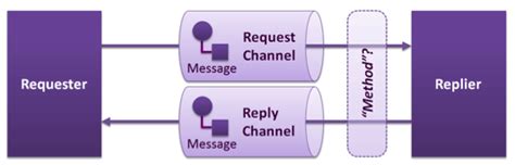 Advanced Middleware Architecture — Fiware Advanced Middleware Kiara 04