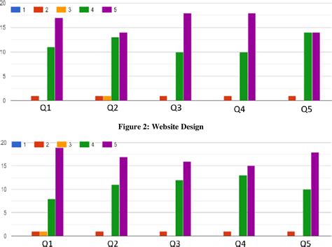 Figure 2 From Book Recommender System Semantic Scholar
