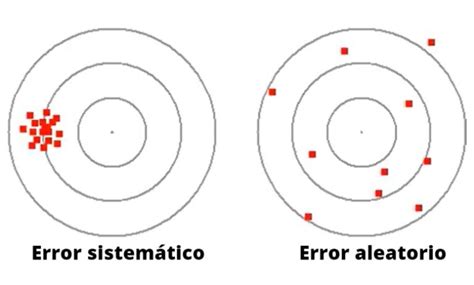 Random Error Formula And Equations Calculation Examples Exercises