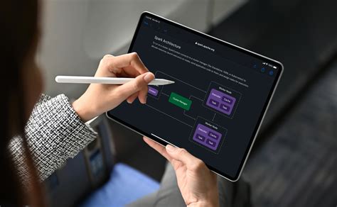 Apache Spark Architecture Everything You Need To Know