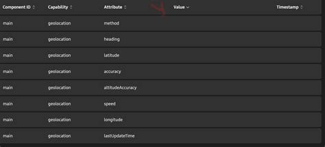 Is It Possible To Access The Real Time Location Of Samsung Smarttags