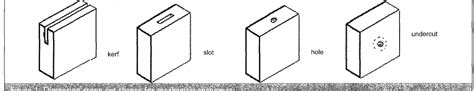 Figure 1 Dimension Stone Cladding With Dowel Anchorage