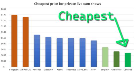 Match Sexy Regional Webcam Units 21世紀鷹峯フォーラム