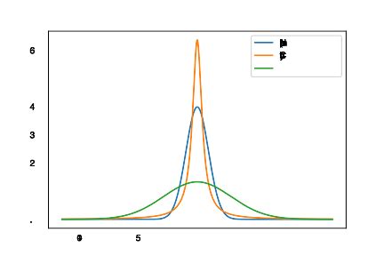 Choosing Univariate Drift Detection Methods NannyML Documentation