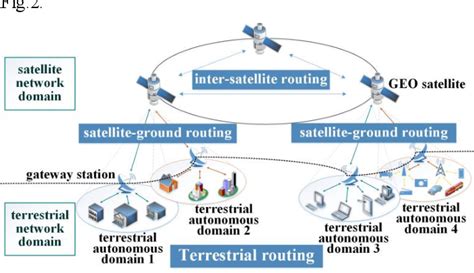 Figure 2 From A Cross Domain Aggregation Routing Based On Lightweight
