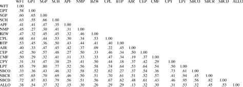 property trust correlation matrix 1992 96 download high quality
