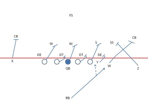 Mnb B1g Preview Meshing The Zone Run With Simplified Pass Concepts