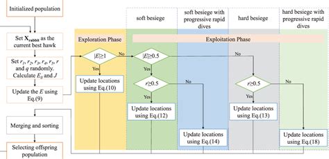 Figure 2 From Toward Energy Efficient And Balanced User Associations And Power Allocations In