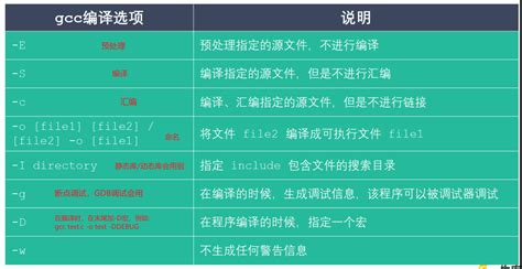 01 Linux系统编程入门linux编程从哪里开始？ Csdn博客