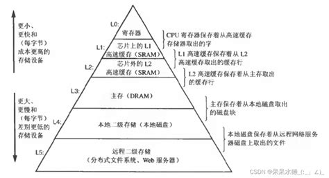 【操作系统复习】第5章 存储器管理 伙伴系统和哈希算法 csdn博客