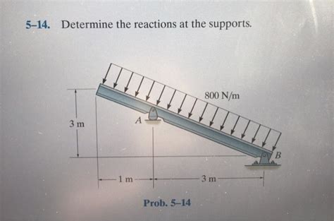 Solved 5 14 Determine The Reactions At The Supports 800