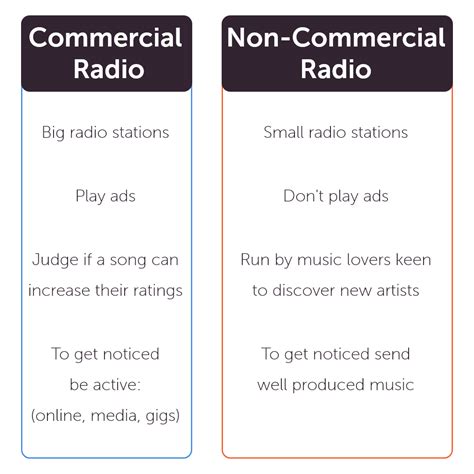 DIY Radio Promotion Steps To Get A Song On The Radio WARM