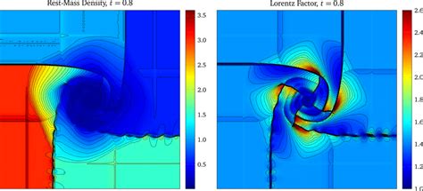 Two Dimensional Riemann Problem Rp 6 Contour Plots Of The Rest Mass
