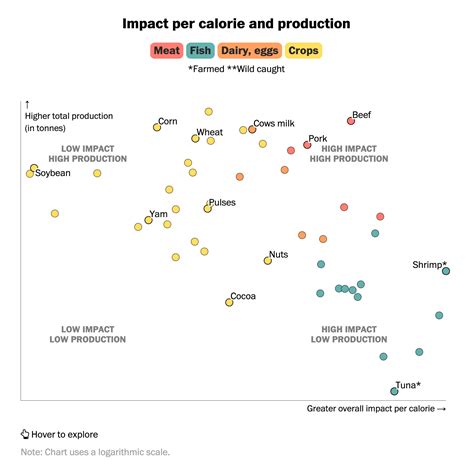 understanding the world through dataviz by evelina parrou