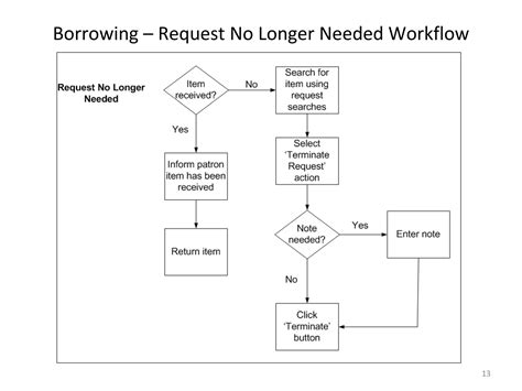 Navigator Workflow Powerpoint Ppt Navigator Workflow Powerpoint Ppt
