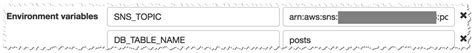 Build Your Own Text To Speech Applications With Amazon Polly