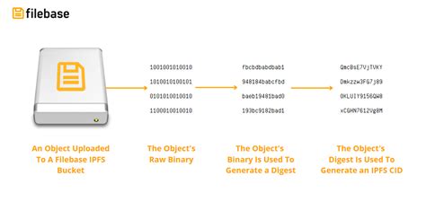 here s why you should build on ipfs
