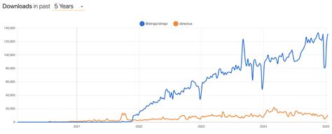 Directus Vs Strapi Comparing The Headless Cms Features