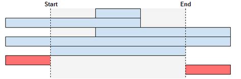 Mongodb Date Range Query Optimization Stack Overflow