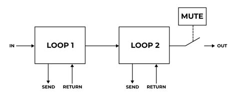 Hydra Midi Loop Switcher Midi Loop Switcher Oscillator Devices