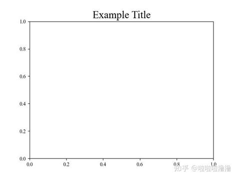 Matplotlib字体配置 知乎 Matplotlib字体配置 知乎