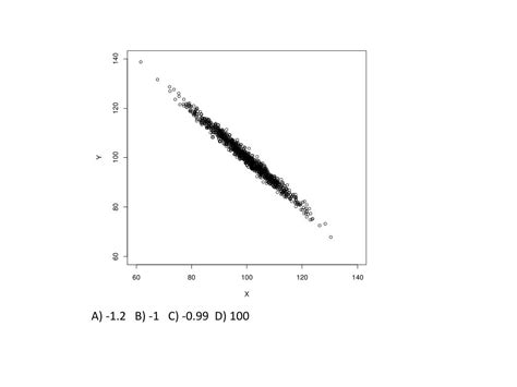 Ppt Chapter 4 Describing The Relation Between Two Variables