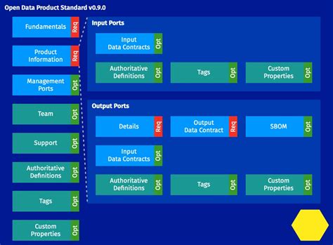 Sql Diagram Part 2 Creating Er Diagram From Sql Query By Poom Wettayakorn Data Modeling
