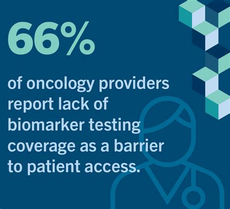 best practices for biomarker testing coverage