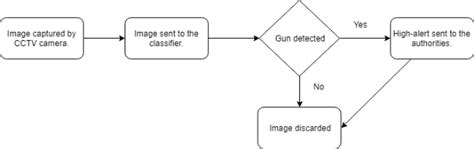 detecting high risk using image classification download scientific