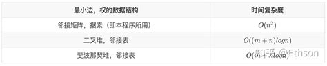 最小生成树 prim 算法 知乎