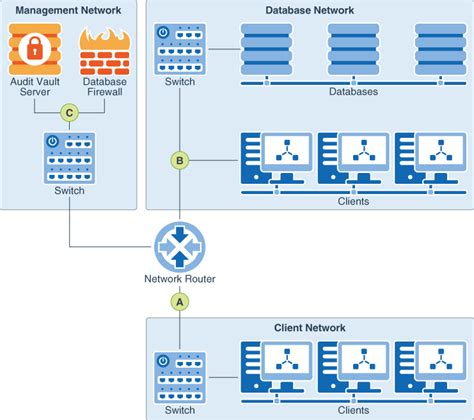 Database Firewall Deployment