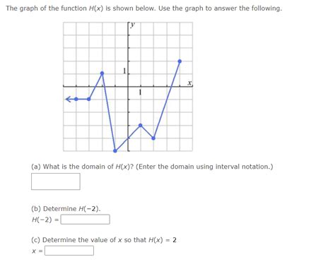 Solved The Graph Of The Function H X Is Shown Below Use Chegg