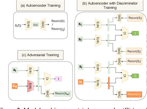 Dslr Dynamic To Static Lidar Scan Reconstruction Using Adversarially Trained Autoencoder