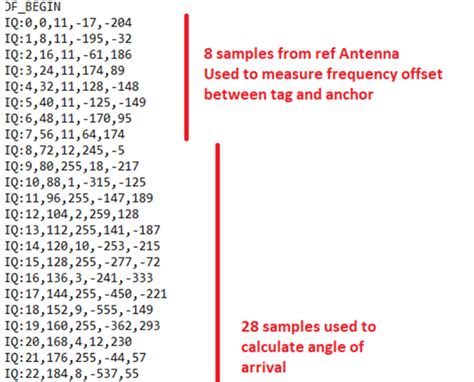 Isp1907 Iq Data Nordic Qanda Nordic Devzone Nordic Devzone