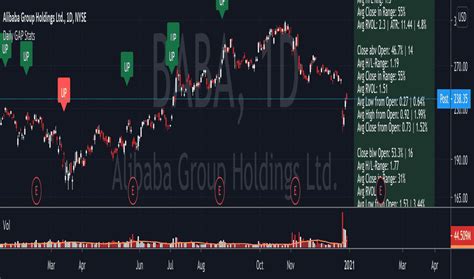 Gap Indicators And Signals TradingView India