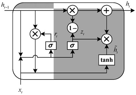 Short Term Multiple Load Forecasting Model Of Regional Integrated