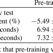 Repeated Sprint Training Program Download Scientific Diagram